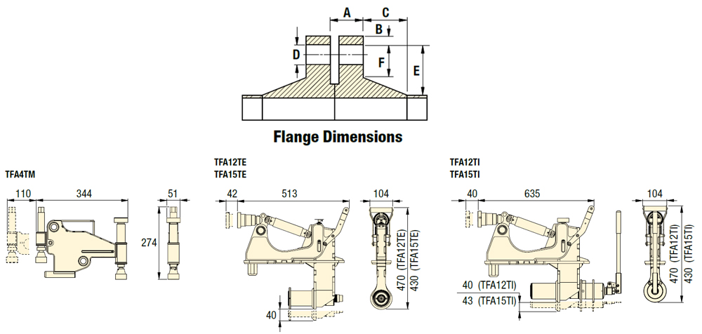 TFA4TMSTD, 4.5 Ton, Mechanical Wind Tower Flange Alignment Tool Set ...